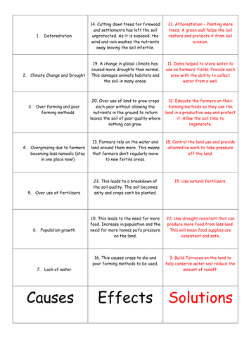 Desertification in the Sahel by bradley63 - UK Teaching Resources - TES
