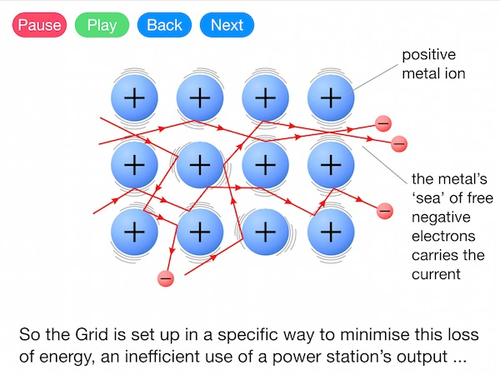 The Electricity Grid (Video) | Teaching Resources