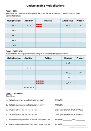 Understanding Multiplication Mastery Worksheet | Teaching Resources
