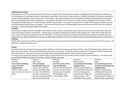 forest school lessons | Teaching Resources