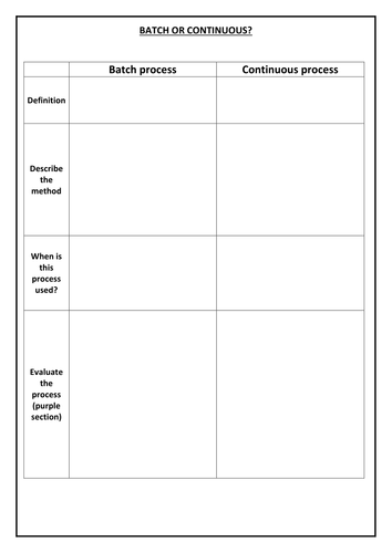 Batch And Continuous Teaching Resources