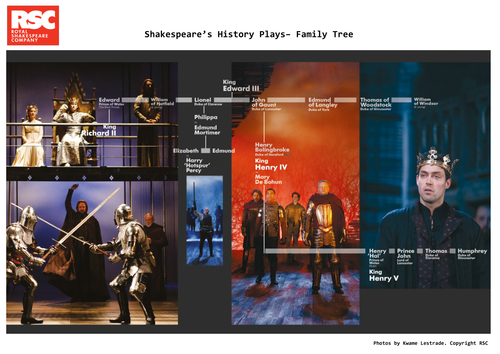 Shakespeare's History Plays - Family Tree | Teaching Resources