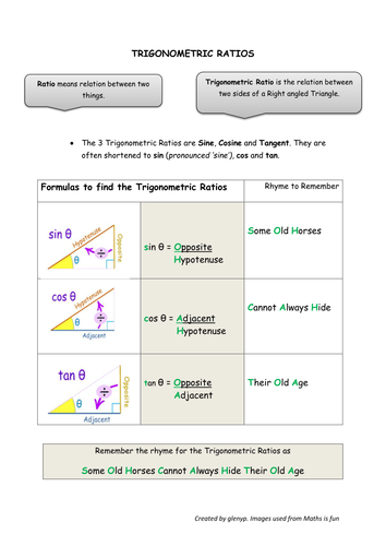 Trigonometric Ratios Rule Formula Sheet | Teaching Resources
