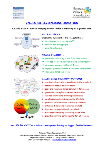 Values are Revitalising Education | Teaching Resources
