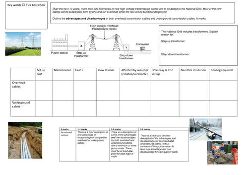GCSE 9-1 Physics The National grid | Teaching Resources GCSE 9-1 Physics The National grid | Teaching Resources