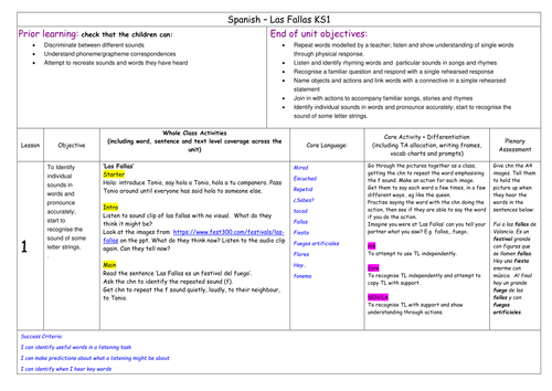 Las Fallas Festival | Teaching Resources