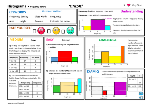 Histogram activity Understanding Frequency Density by Jonny_Griffiths ...