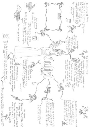 Mind Map of Quotations from Lord Capulet by - UK Teaching Resources - TES