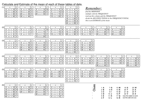 Estimating mean of grouped data (Codebreaker) | Teaching Resources Estimating mean of grouped data (Codebreaker) | Teaching Resources