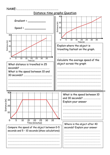 GCSE Physics P2 - Distance-time graphs (d-t graphs) | Teaching Resources GCSE Physics P2 - Distance-time graphs (d-t graphs) | Teaching Resources