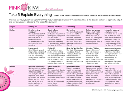 TAKE 5! 25 ideas for using Explain Everything in the Classroom ...