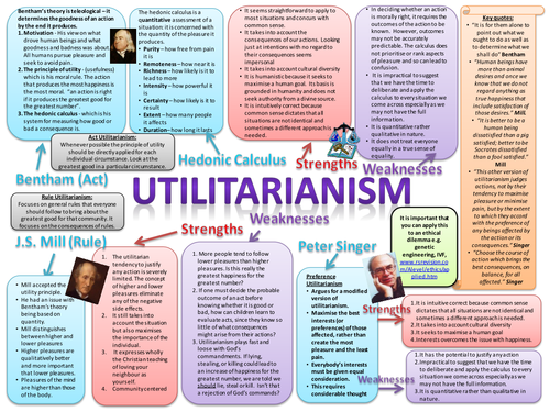 AQA AS Religion and Ethics Revision Mind Maps | Teaching Resources