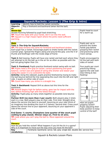 Squash Lesson Plans | Teaching Resources
