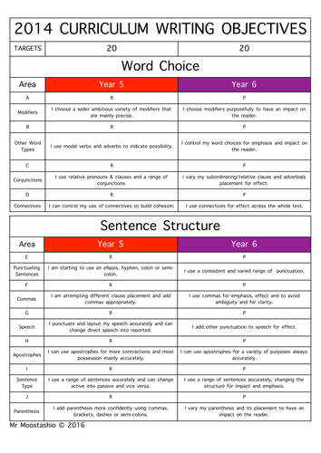 Mr Moostashio Educational Resources - Teaching Resources - TES