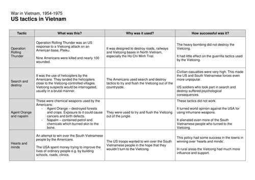 AQA GCSE History - War in Vietnam | Teaching Resources