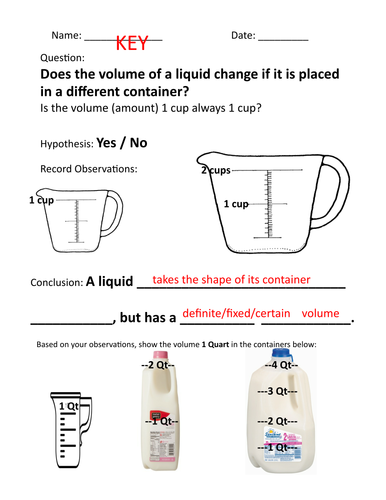 Liquid Volume Inquiry Experiment | Teaching Resources