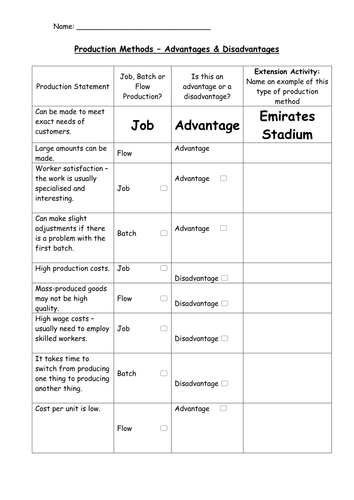 Production Methods - Job, Batch & Flow Production - Operations - Group ...