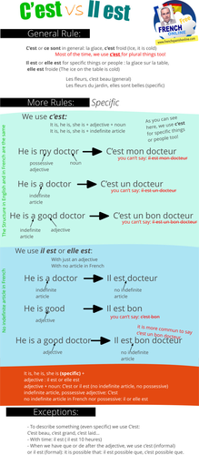 C'est vs Il est in French | Teaching Resources