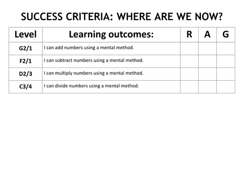 Gcse Addition Subtraction Multiplication And Division Notes And