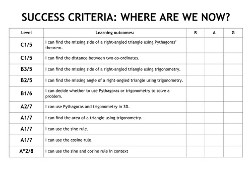 Gcse Pythagoras And Trigonometry Notes And Worked Examples Teaching