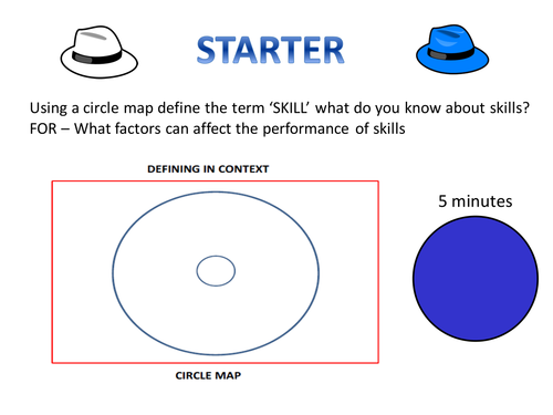 Gcse Pe Skill Teaching Resources
