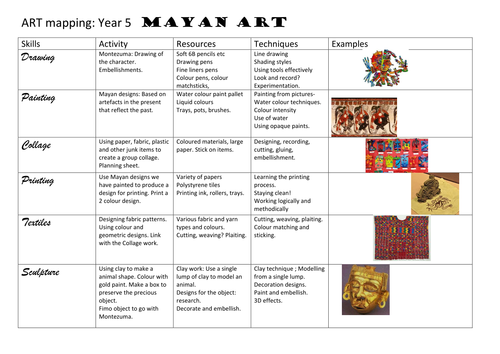 lamentations - Profile - TES