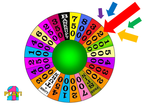 Wheel of Fortune | Teaching Resources