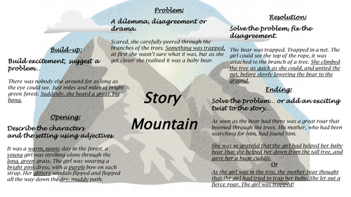 Story Mountain - Display/Recording Sheet/Writing Prompt - NO PREP. by ...