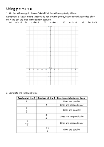 Using y = mx + c | Teaching Resources