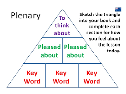 End of lesson and Plenary ideas | Teaching Resources