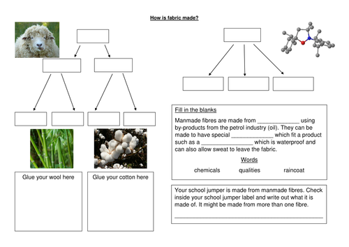 How fabric is made worksheet, natural and man-made with extension ...