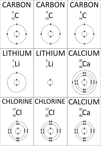 New AQA (2016) Chemistry C1 - Atomic Structure, Lesson 7 - Atoms, Ions ...