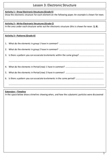 New AQA (2016) Chemistry C1 - Atomic Structure, Lesson 8 - Electronic ...