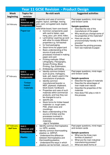 AQA A-Level Product Design New Specification Revision, 45% OFF