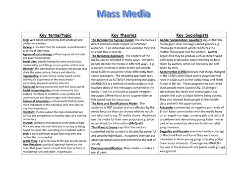 GCSE Sociology revision for Mass Media. Key terms, theories and ... GCSE Sociology revision for Mass Media. Key terms, theories and ...