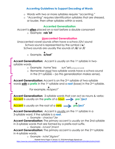 Know the Code: Word Accents Rules and Generalizations | Teaching Resources