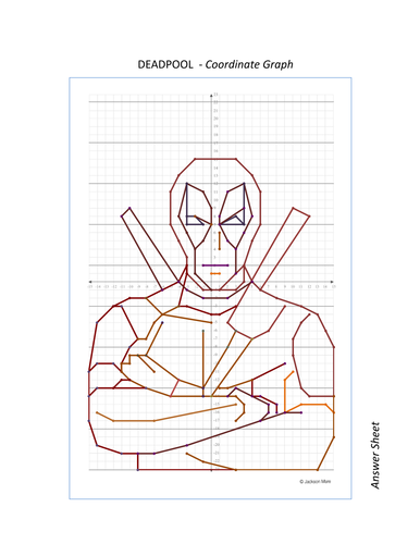 Deadpool - Superhero Coordinate Graph by jmare - Teaching Resources - Tes