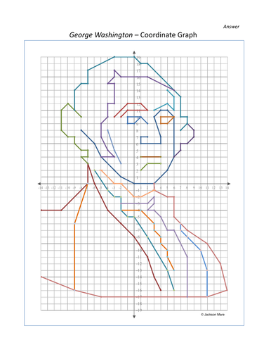 George Washington - Coordinate Graph | Teaching Resources