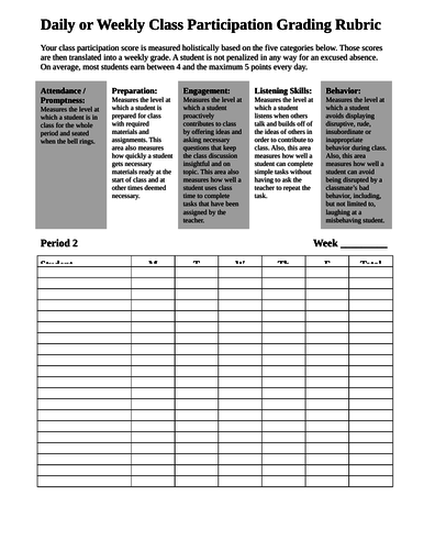 Class Participation Rubric | Teaching Resources