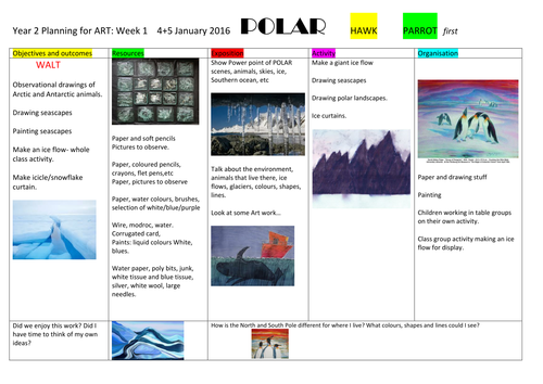 Arctic and Antarctic | Teaching Resources