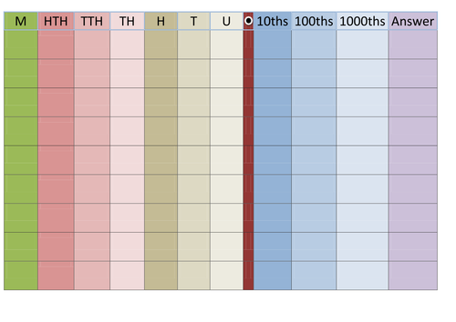 Editable place value chart | Teaching Resources