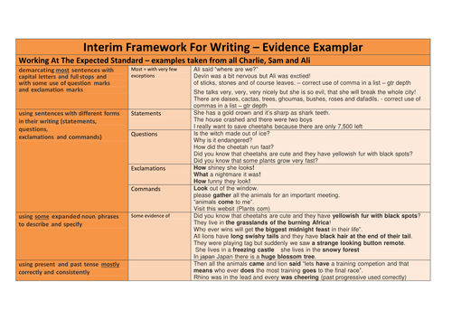 KS2 Interim Assessment Test for Evidence by misterbishop - Teaching ...