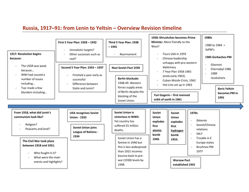 Russia and Soviet Union 1917-91 timeline revision | Teaching Resources