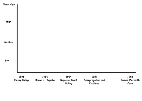 Civil Rights in America | Teaching Resources