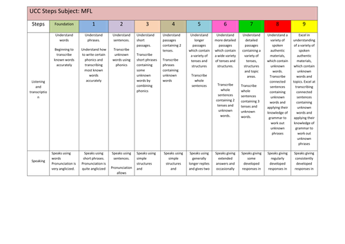 New Grade Boundaries 1-9 and Grade Descriptors by Emsie125 - Teaching ...