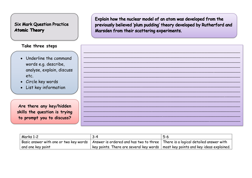 Six Mark Question on Atomic Structure (Physics GCSE AQA P2) | Teaching ...