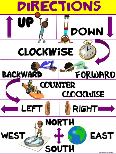 PE Poster: Directions | Teaching Resources