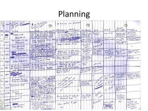 How to redraft and plan effectively | Teaching Resources
