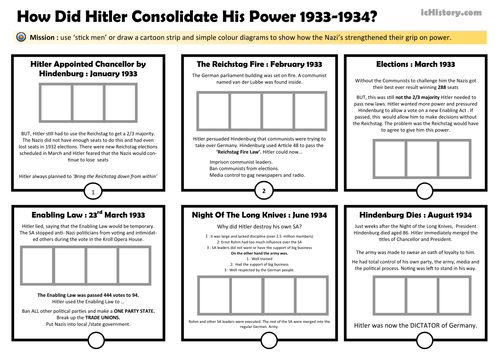 How did Hitler consolidate his power 1933-34 ? | Teaching Resources