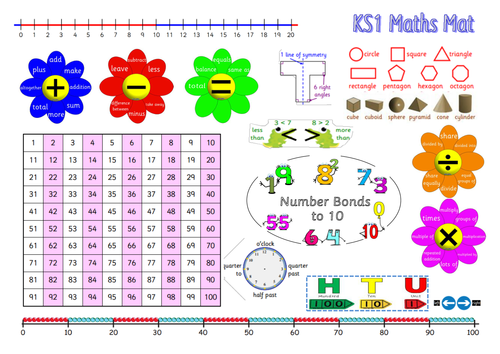 KS1 Maths Table Mat | Teaching Resources
